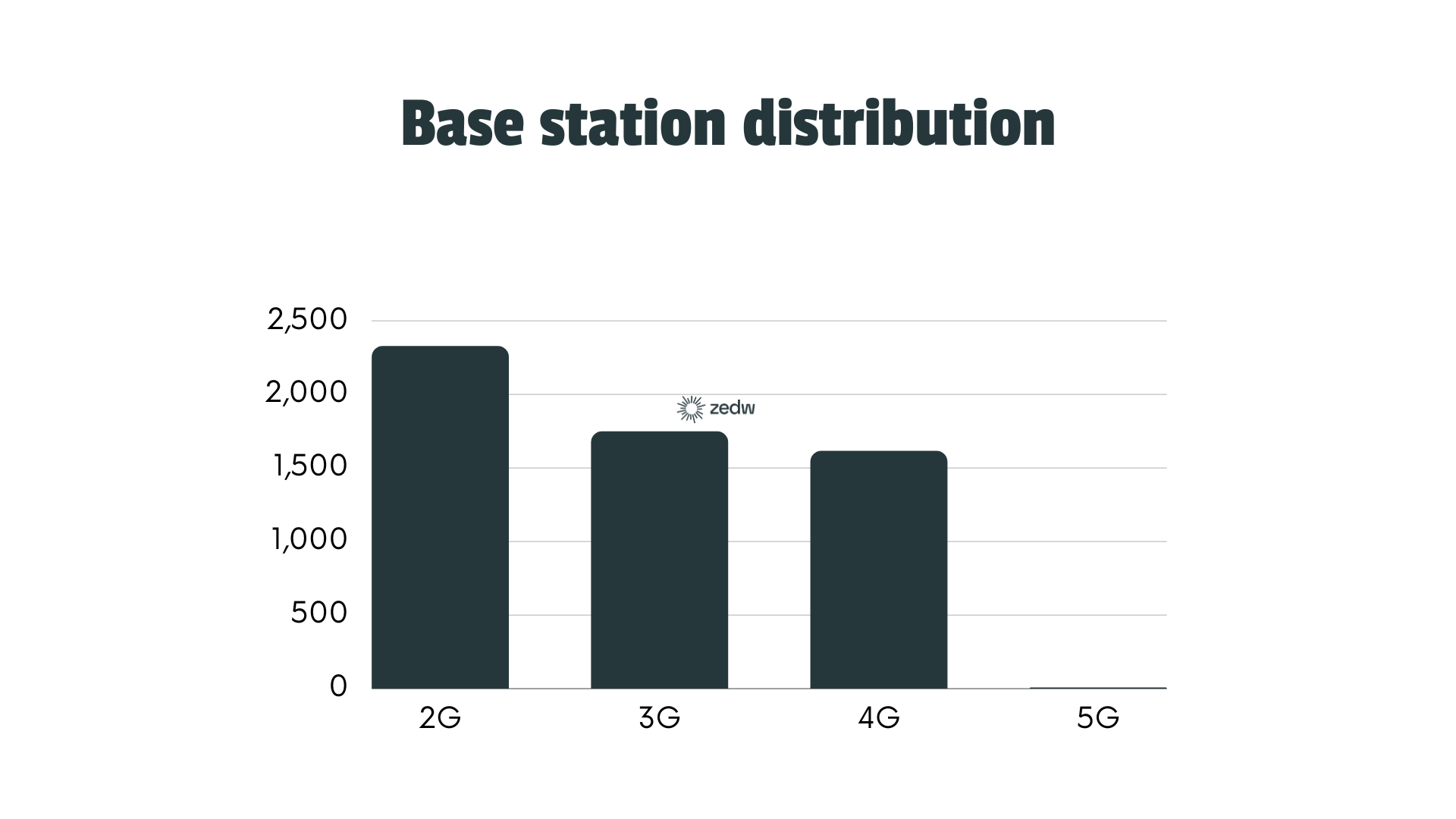 Botswana Telecommunications Sector: Impressive for a country with less ...