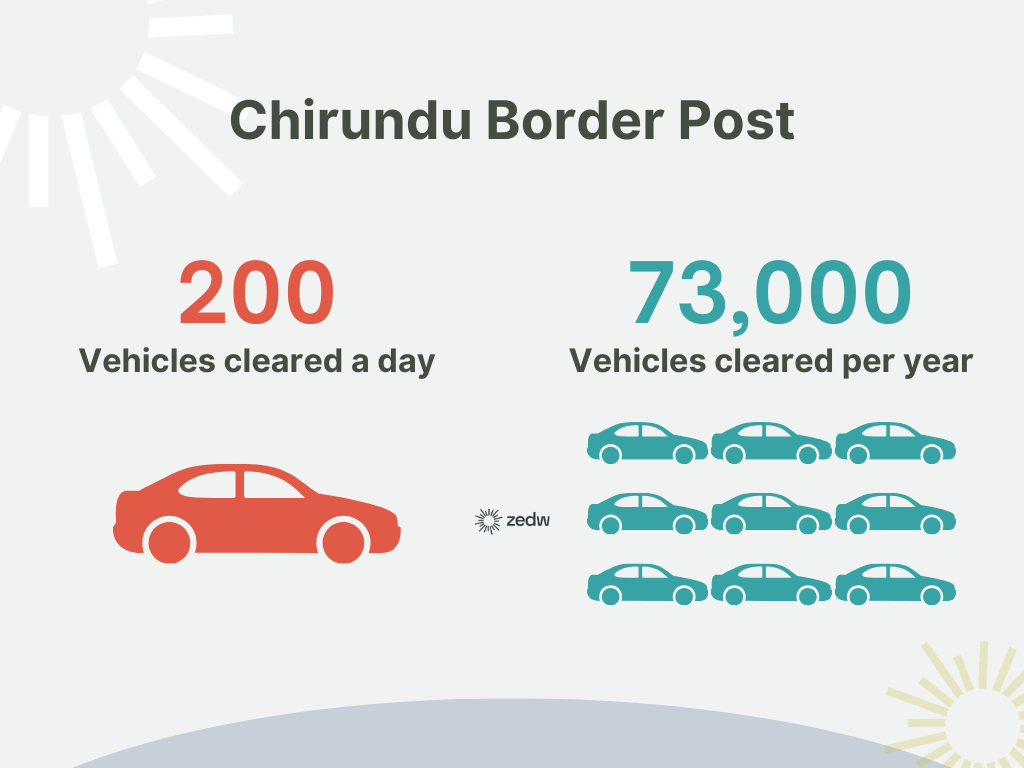 Chirundu Border Post: Vehicle imports biggest reason for 24-hour ...