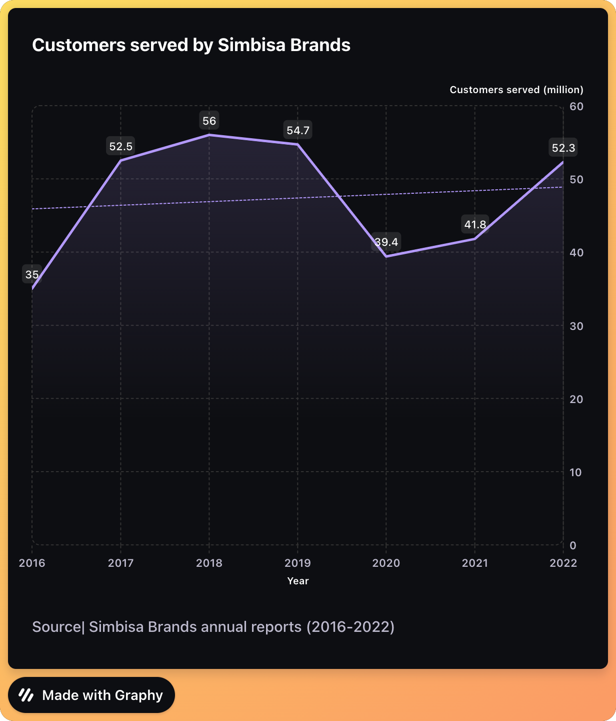 Simbisa Brands' Dial-A-Delivery service: how it started, how it works ...