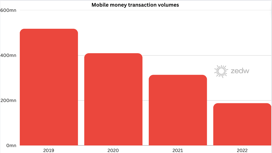 Zimbabwe's domestic remittance landscape in 2023