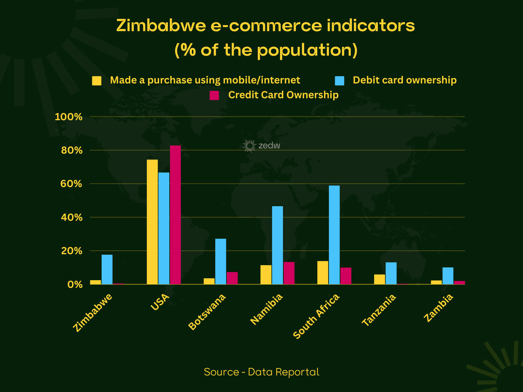Will ZimSwitch Online unlock Zimbabwe's E-Commerce potential?