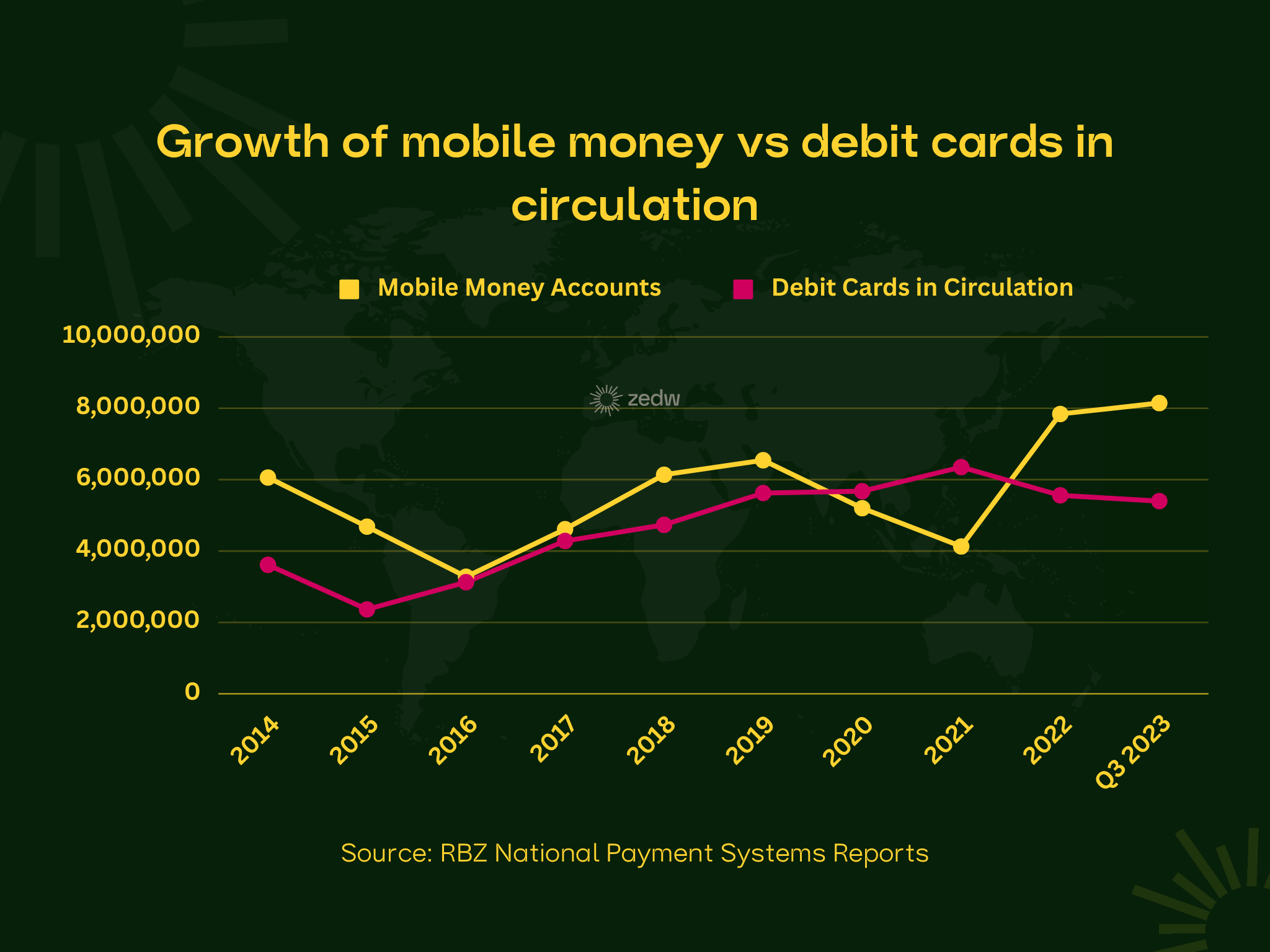 Will ZimSwitch Online unlock Zimbabwe's E-Commerce potential?