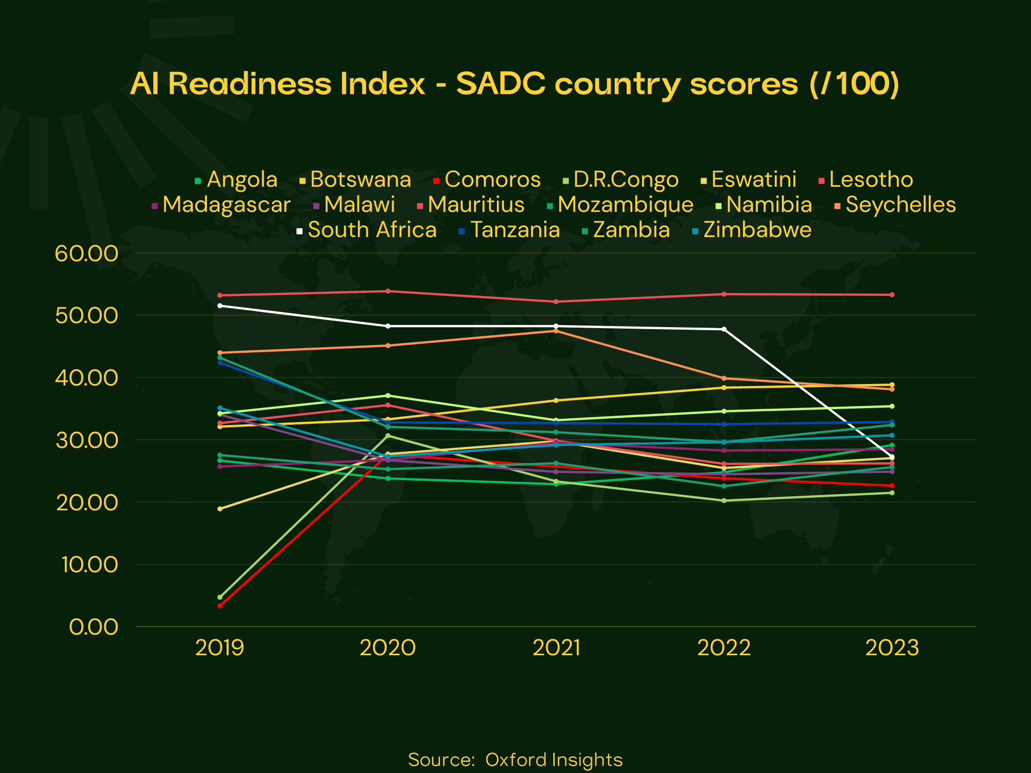 SADC countries & AI readiness: Who is most prepared for tech's next ...